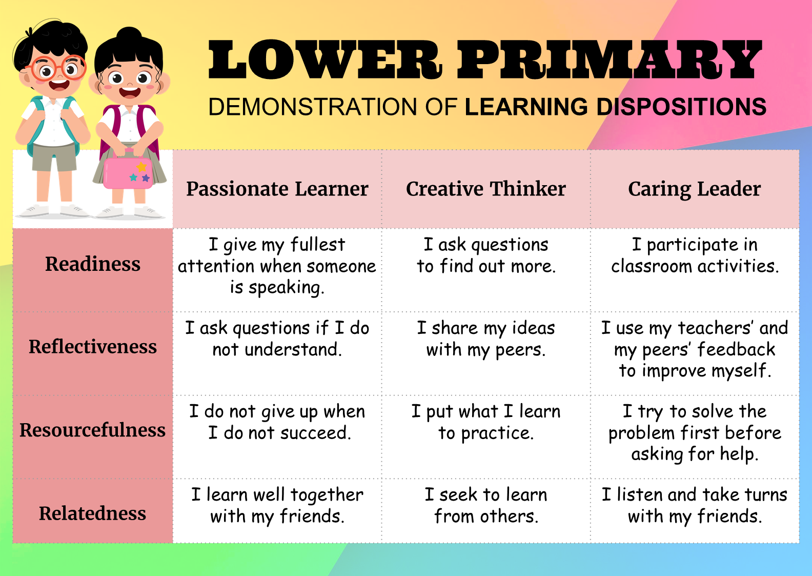 Learning Dispositions